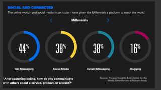 Millennial and digital consumer behavior | PPT