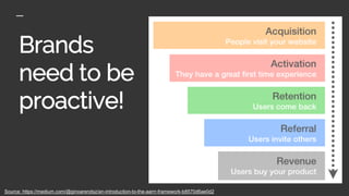 Millennial and digital consumer behavior | PPT