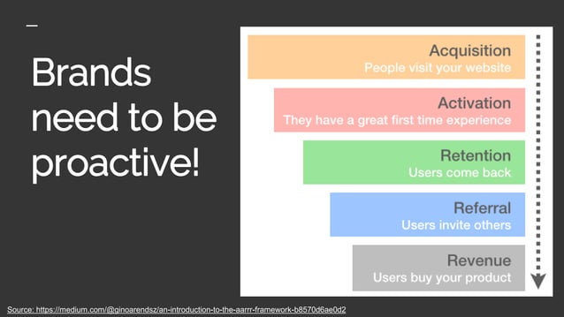 Millennial and digital consumer behavior | PPT