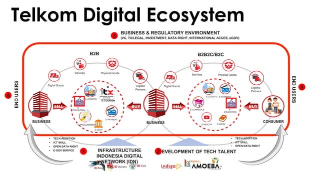 Millennial and digital consumer behavior | PPT