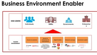 Millennial and digital consumer behavior | PPT