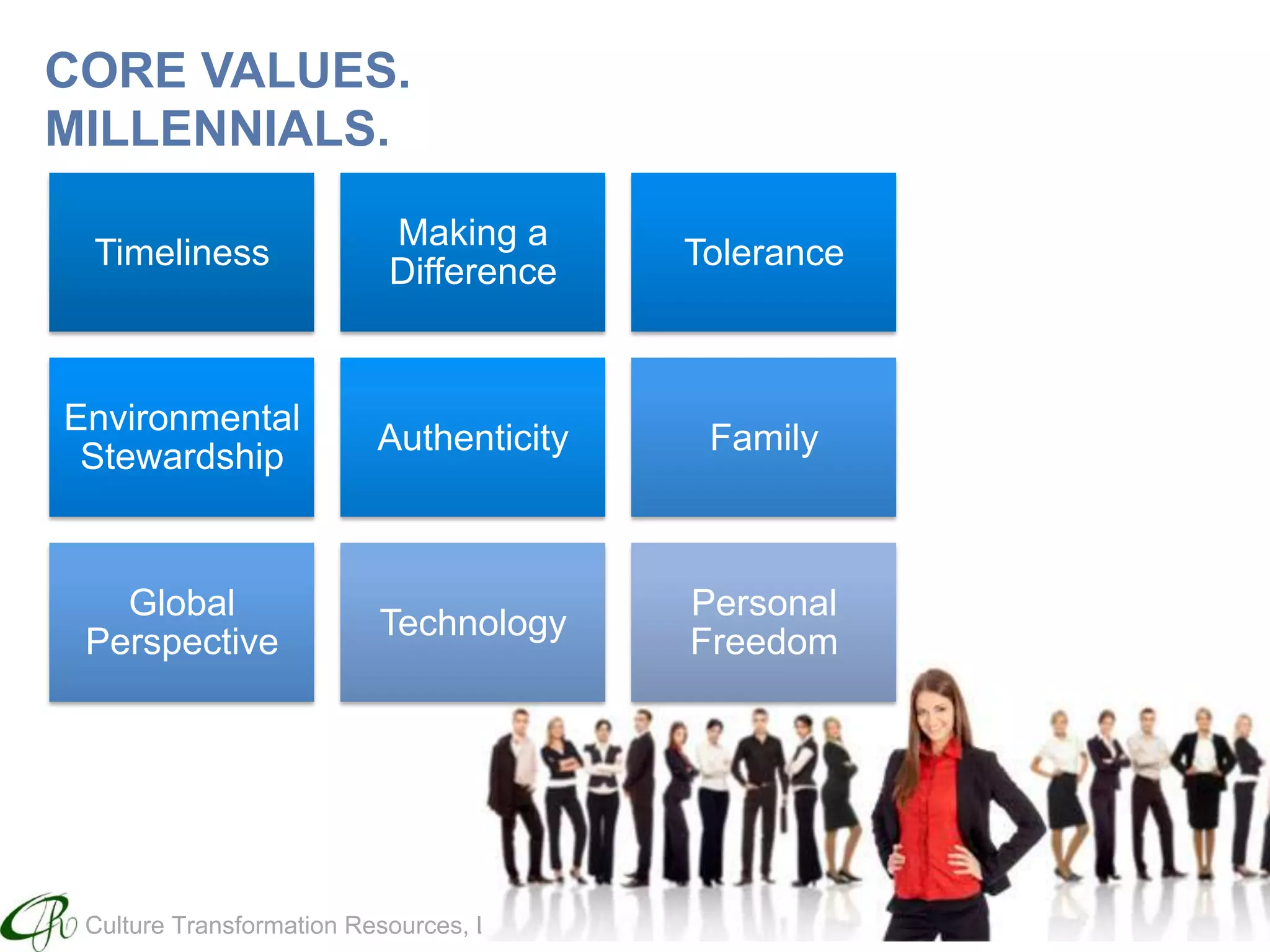 Millennials Bending the Rules in the Workplace by CTR | PDF