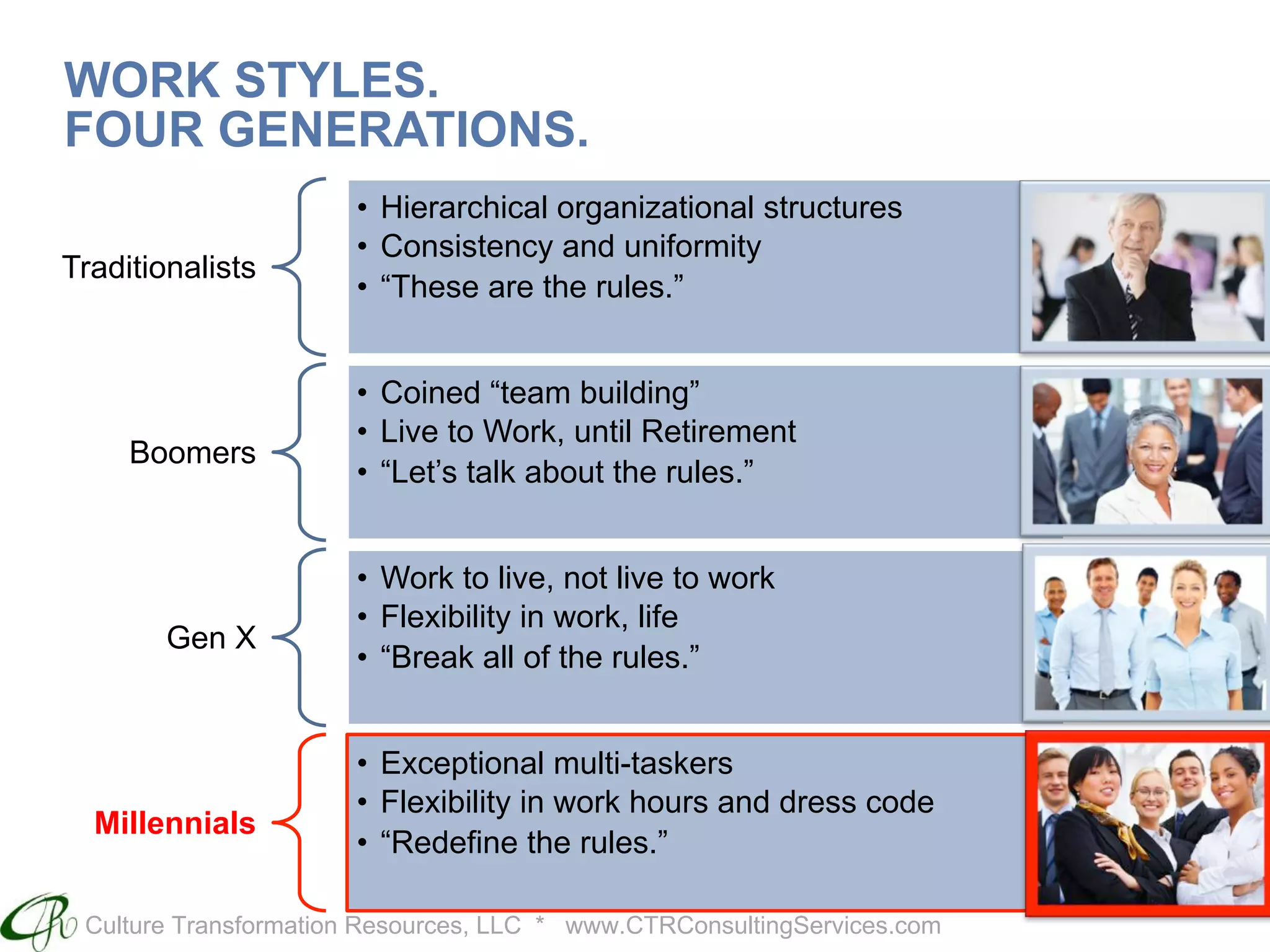 Millennials Bending the Rules in the Workplace by CTR | PDF