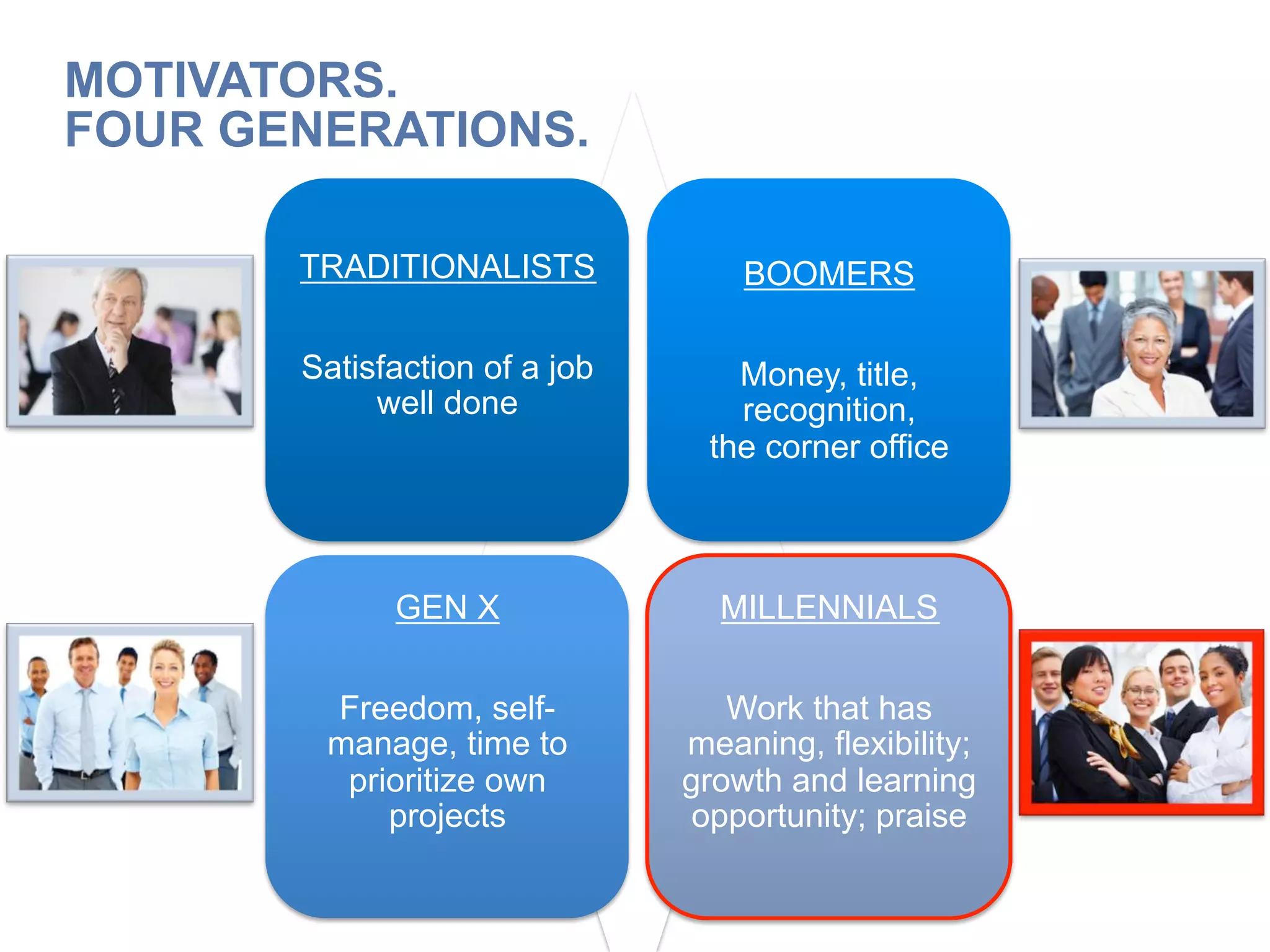Millennials Bending the Rules in the Workplace by CTR | PDF