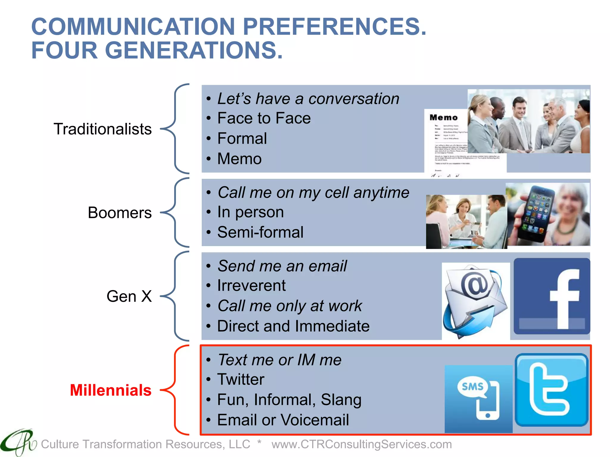 Millennials Bending the Rules in the Workplace by CTR | PDF