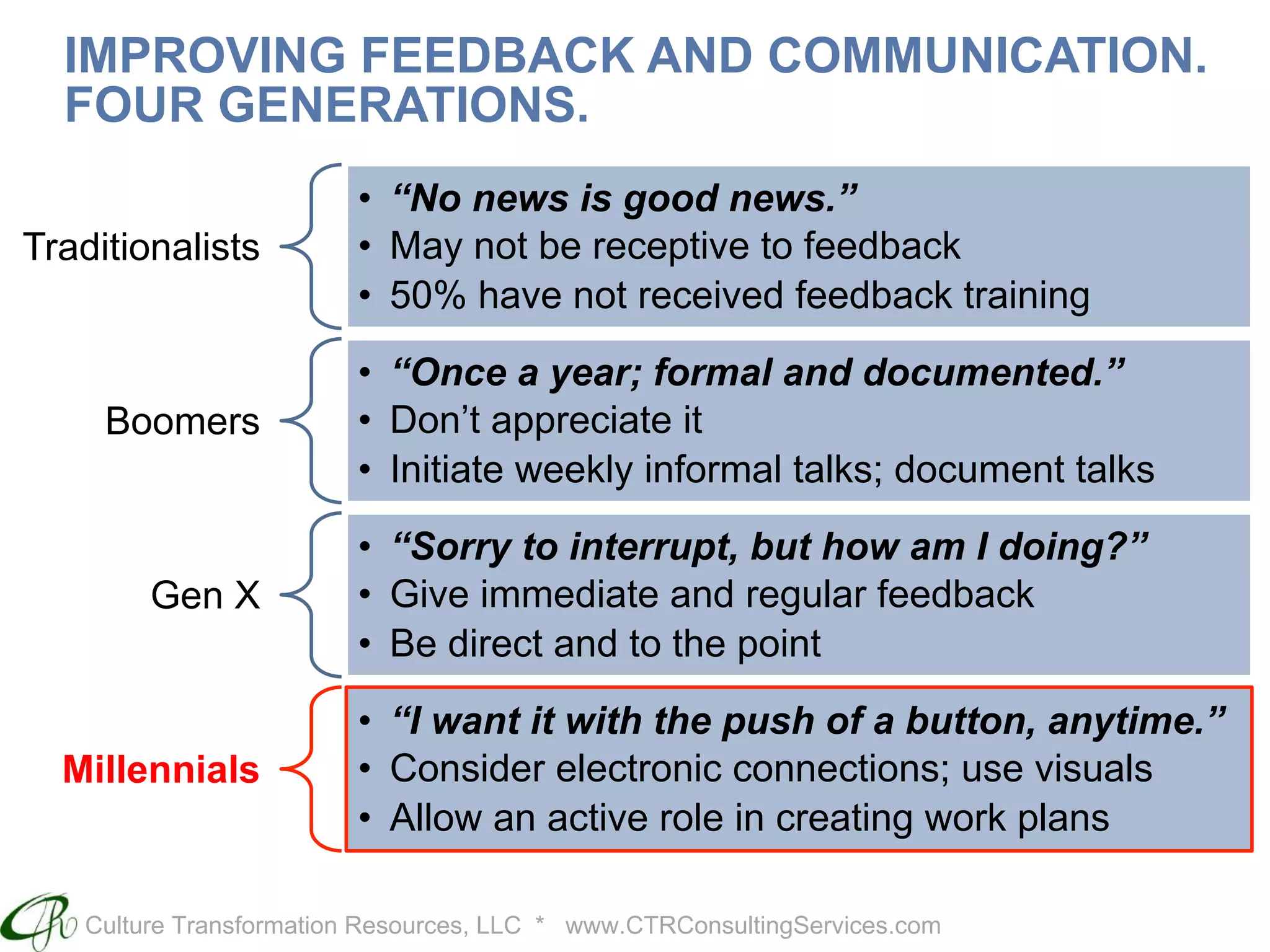 Millennials Bending the Rules in the Workplace by CTR | PDF
