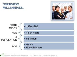 Millennials Bending the Rules in the Workplace by CTR | PPT