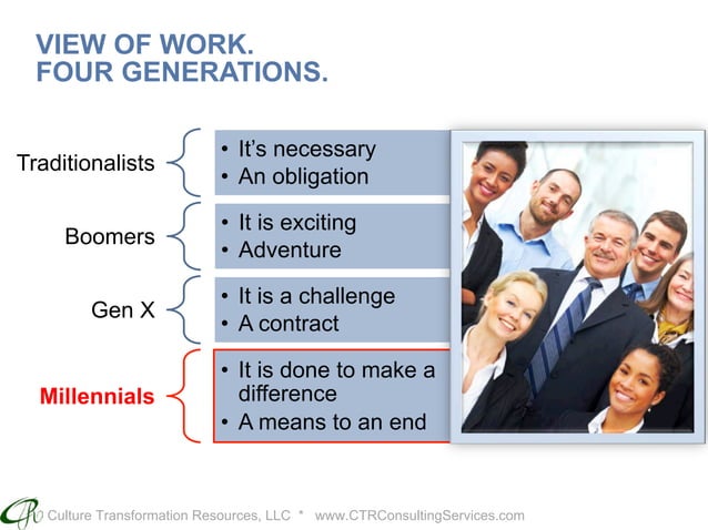 Millennials Bending the Rules in the Workplace by CTR | PPT