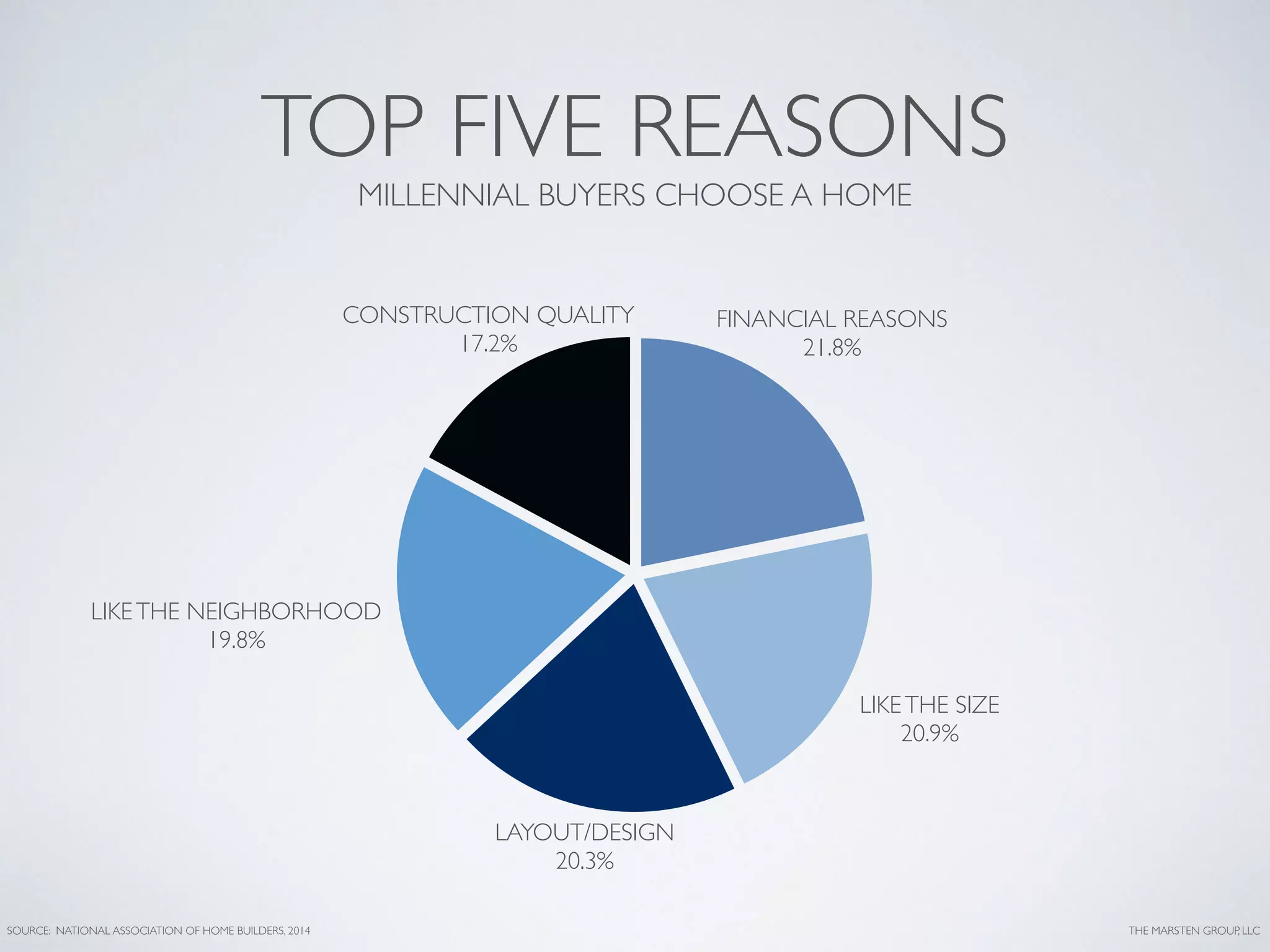 REAL ESTATE: INSIGHT INTO... MILLENNIAL BUYERS | PPT