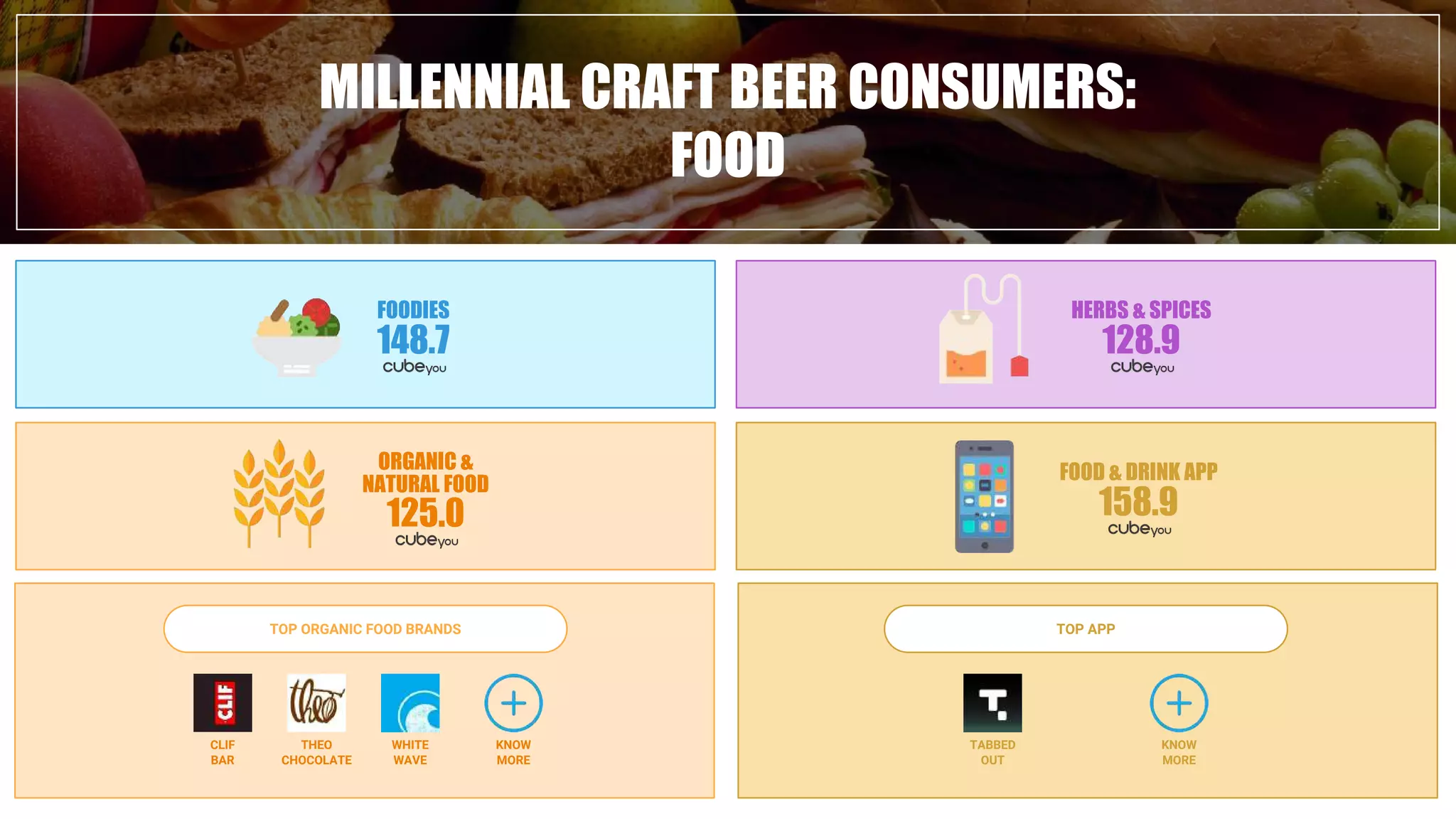 Millennial craft beer consumers infographic | PDF