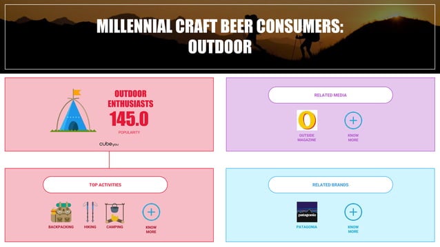 Millennial craft beer consumers infographic | PDF