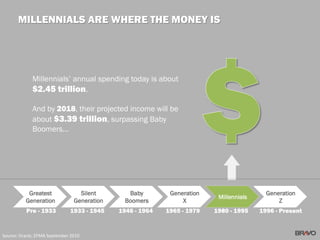 Millennialgeneration 140401170638-phpapp01 | PDF