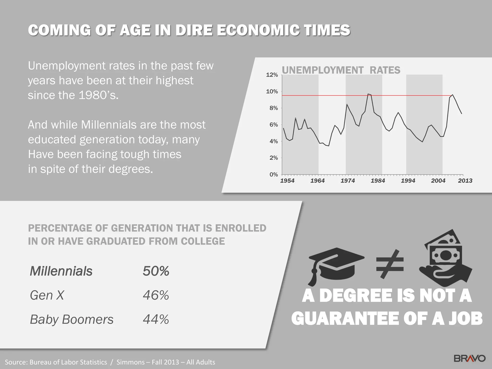 The Millennial Generation Rules | PDF