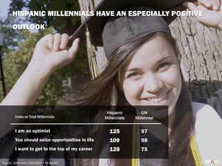 The Millennial Generation Rules | PPT