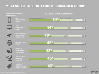 The Millennial Generation Rules | PPT