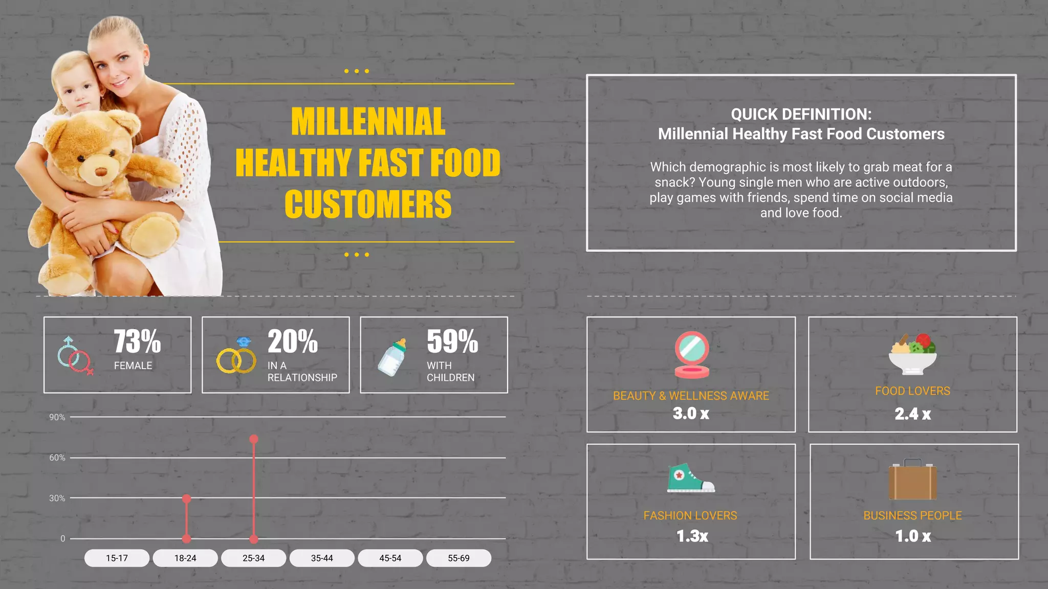 Millennial healthy fast food consumer cubeyou | PPT