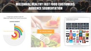 Millennial healthy fast food consumer cubeyou | PPT