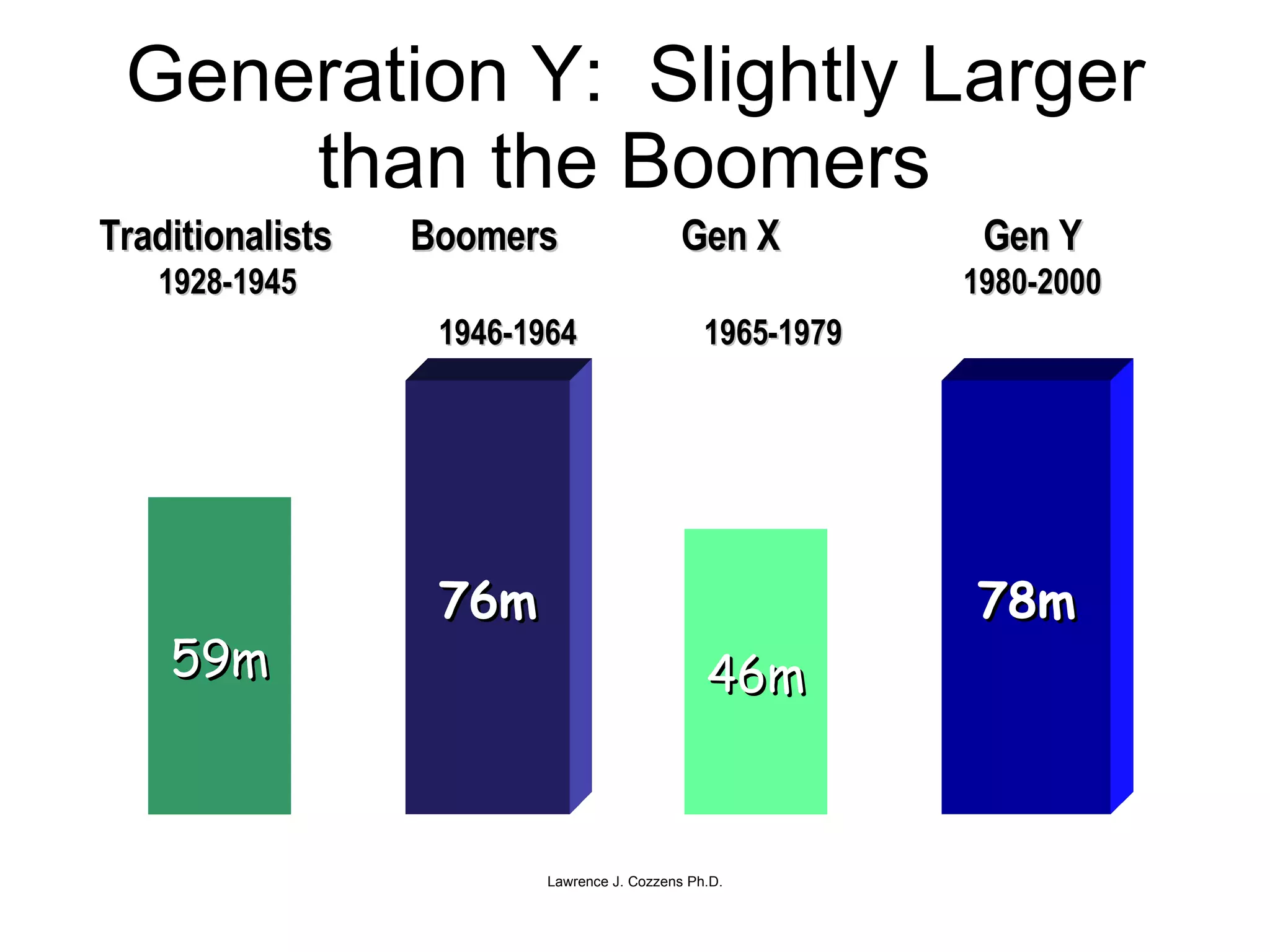 Millennial Learning V2 | PPT