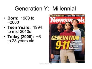 Millennial Learning V2 | PPT