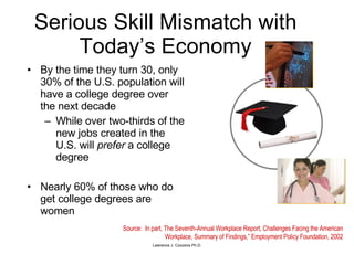 Millennial Learning V2 | PPT