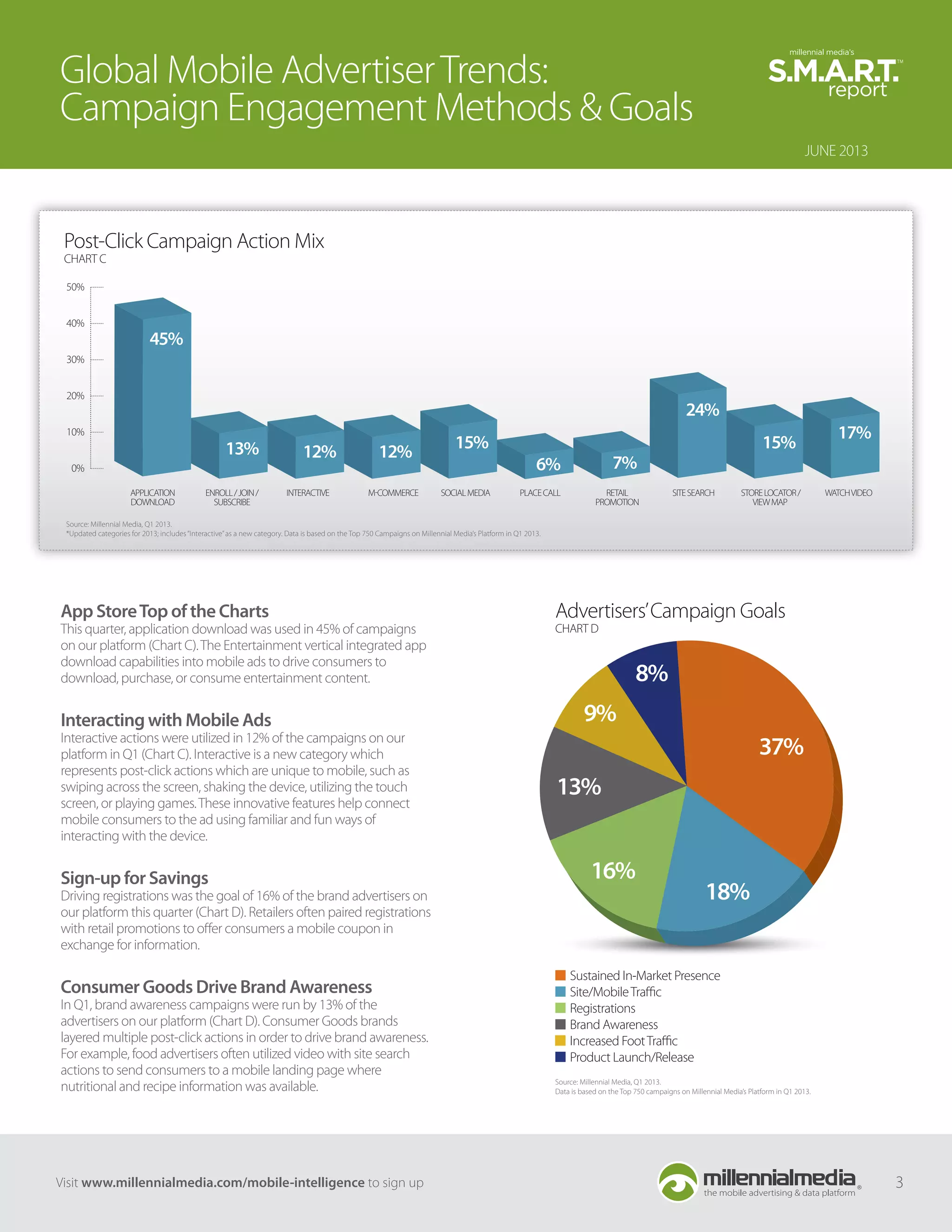 Millennialmedia Special Report - June 2013 | PDF