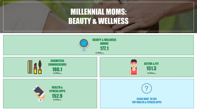 Millennial mom infographics | PPT