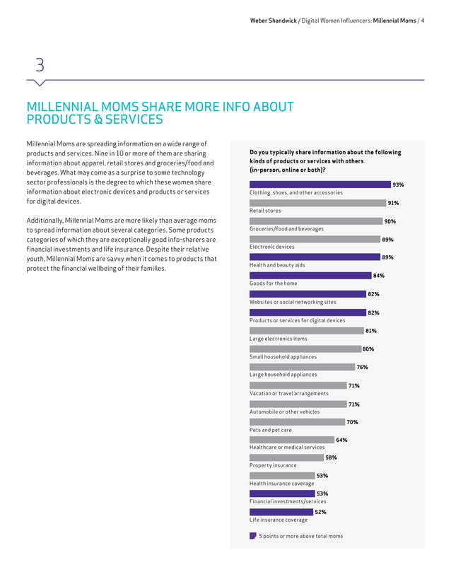 Digital Women Influencers: Millennial Moms | PDF