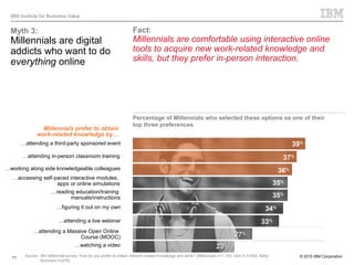 Millennial myths, exaggerations and uncomfortable truths - The real ...
