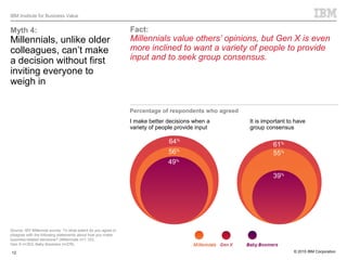 Millennial myths, exaggerations and uncomfortable truths - The real ...