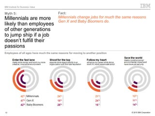 Millennial myths, exaggerations and uncomfortable truths - The real ...
