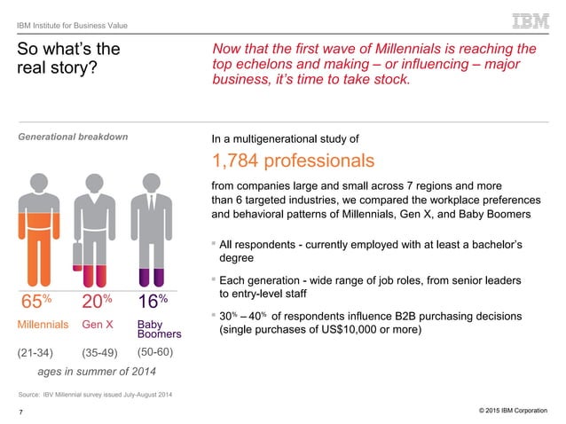 Millennial myths, exaggerations and uncomfortable truths - The real ...