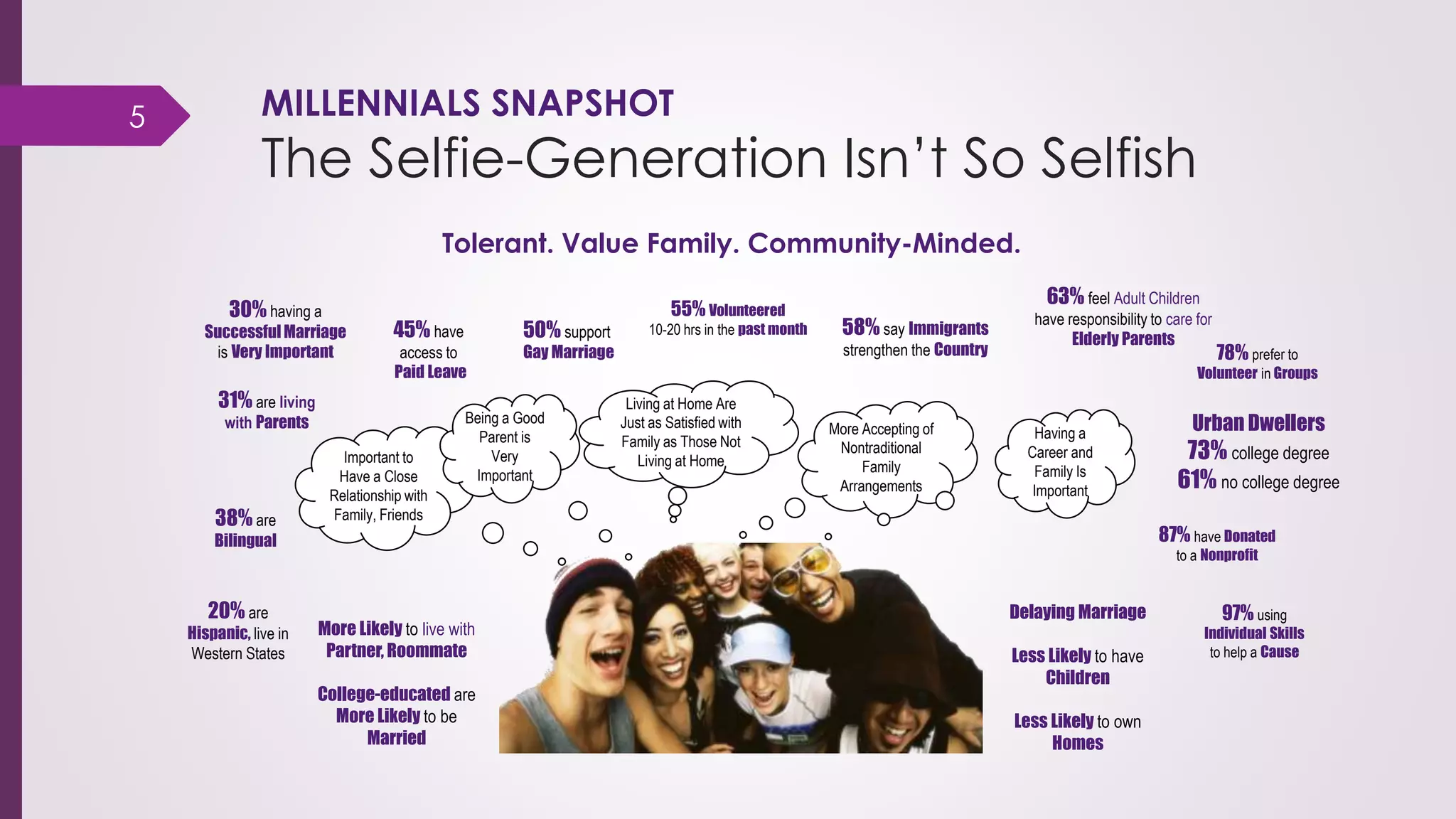 Millennial Overview | PPT