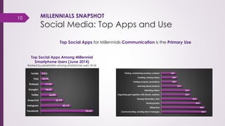 Millennial Overview | PPT