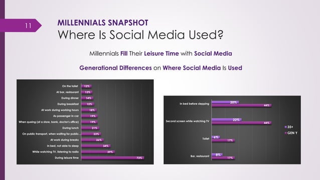 Millennial Overview | PPT