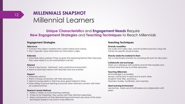 Millennial Overview | PPT