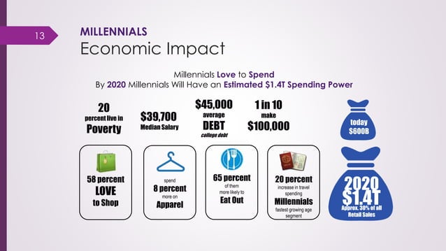 Millennial Overview | PPT