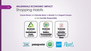 Millennial Overview | PPT