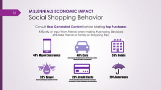 Millennial Overview | PPT