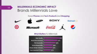 Millennial Overview | PPT