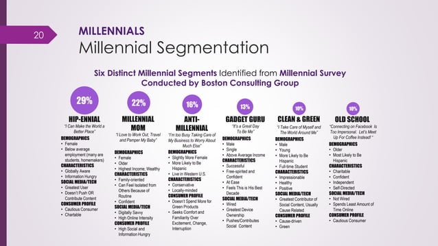 Millennial Overview | PPT