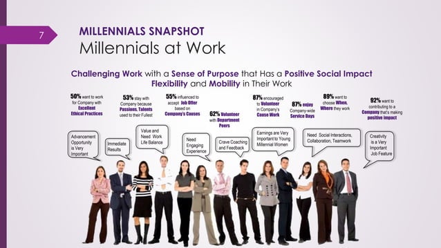 Millennial Overview | PPT