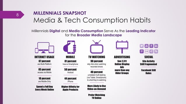 Millennial Overview | PPT