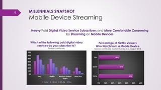 Millennial Overview | PPT