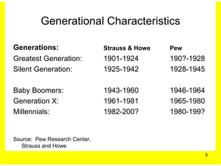 Millennial presentation final | PPT