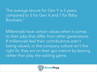 14 (REAL) Facts About Millennials | PDF