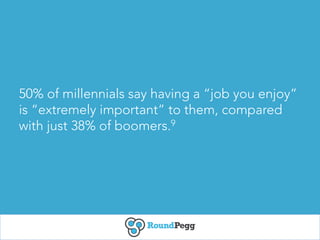 14 (REAL) Facts About Millennials | PDF