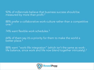 14 (REAL) Facts About Millennials | PDF