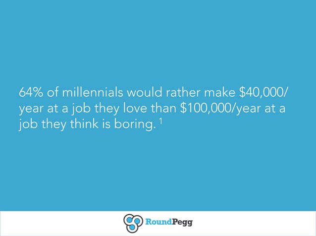 14 (REAL) Facts About Millennials | PPT