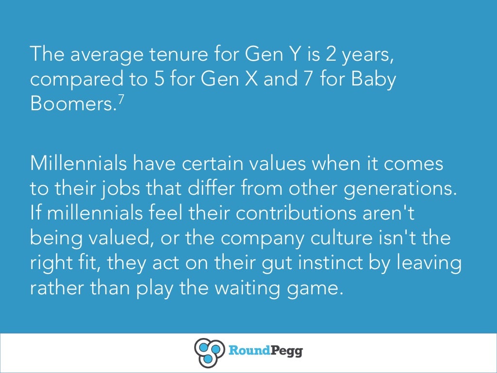 14 (REAL) Facts About Millennials