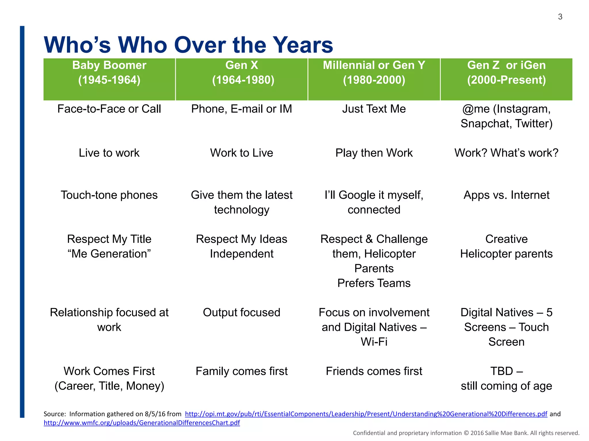 MillennialsAndBeyond.pptx